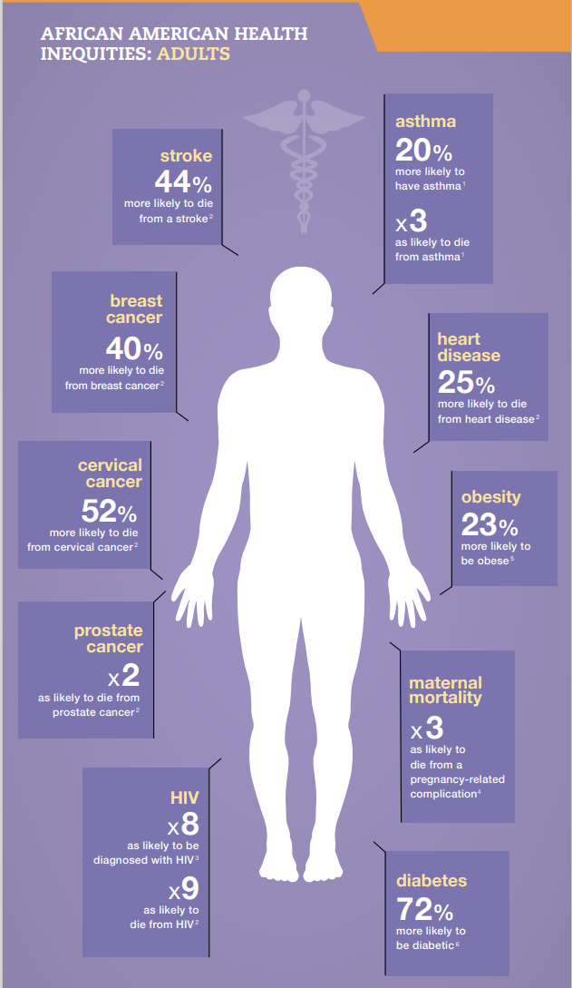 The Ugly Truth About Racial Disparities in Healthcare – So You've Got ...